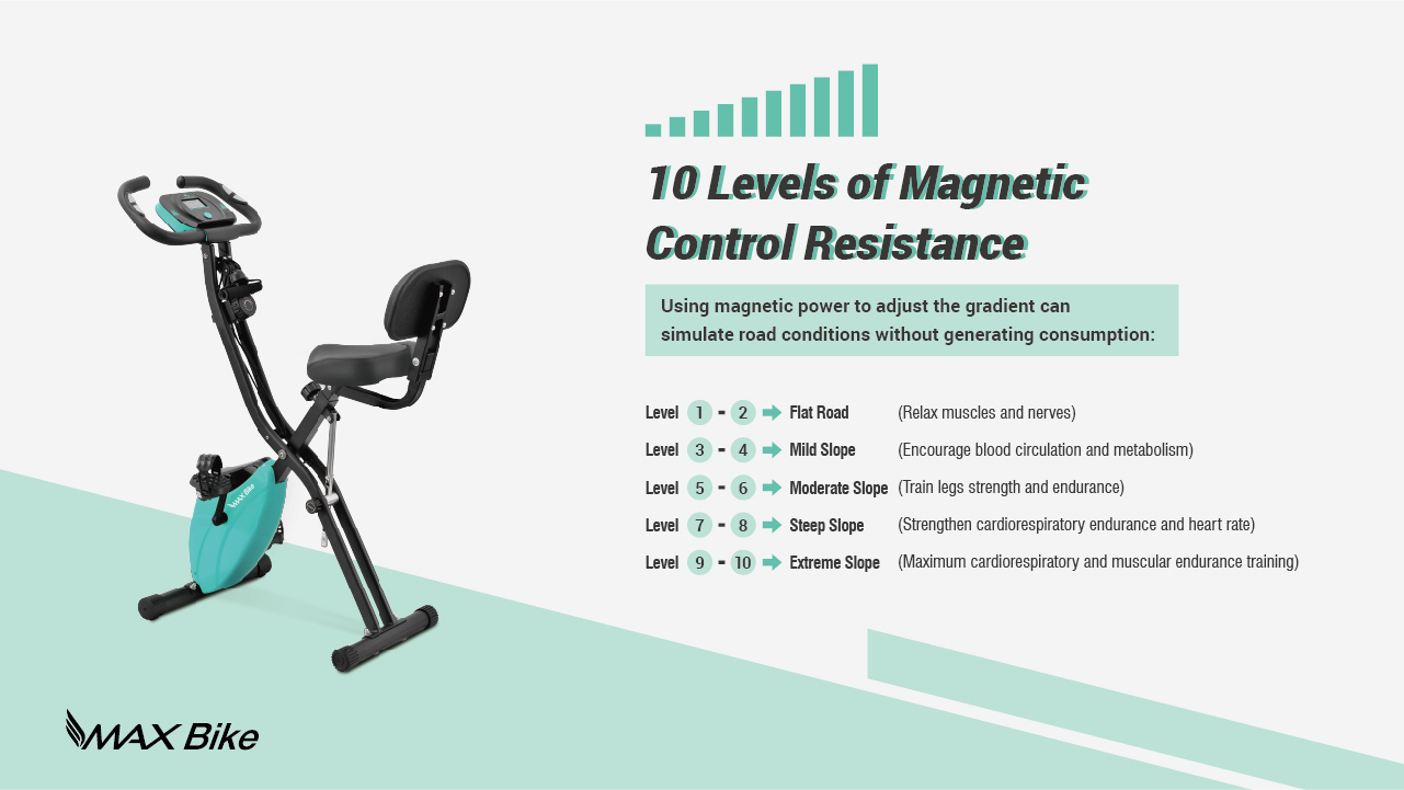 Exercise Bike - MAX Bike | Maxcare